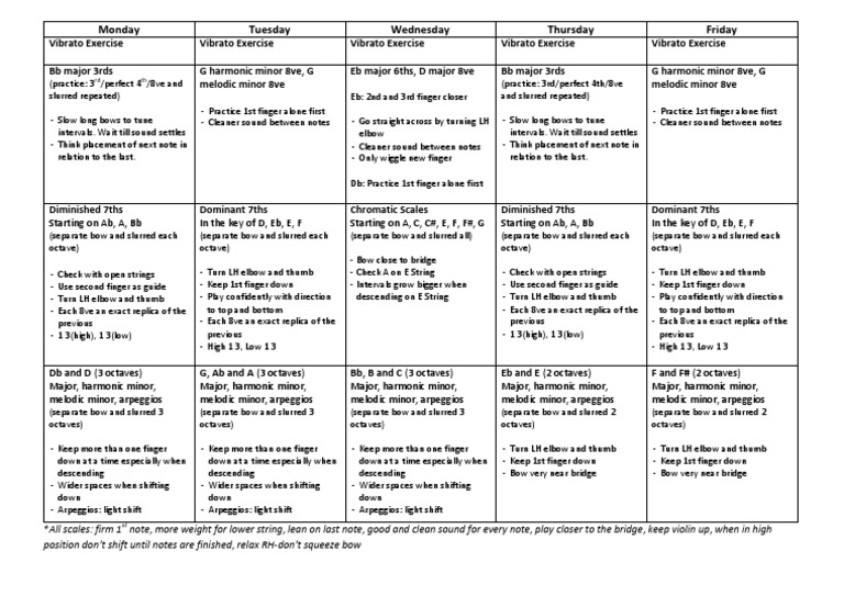 Grade 8 Violin Scales Practice Sheet | PDF | Violin | Minor Scale