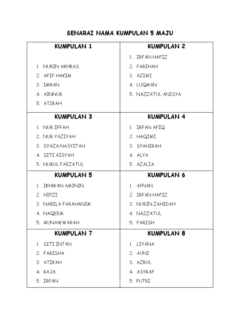 Senarai Nama Kumpulan 5 Maju | PDF