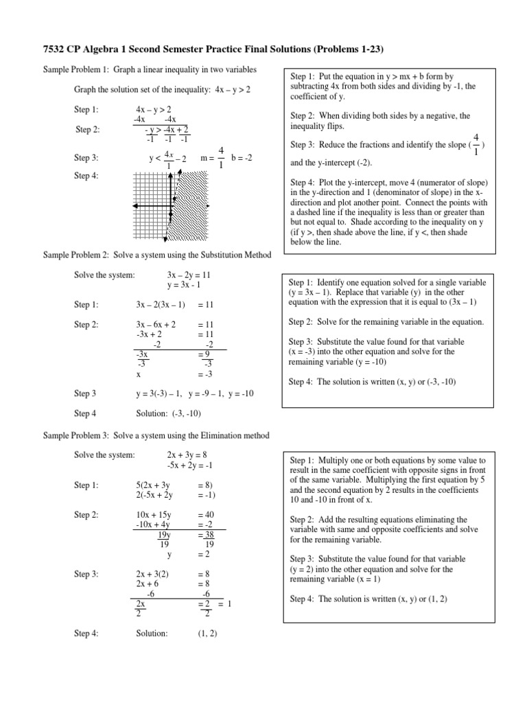 Alg 1 Sem 2 Practice Final Solutions | PDF | Fraction (Mathematics ...
