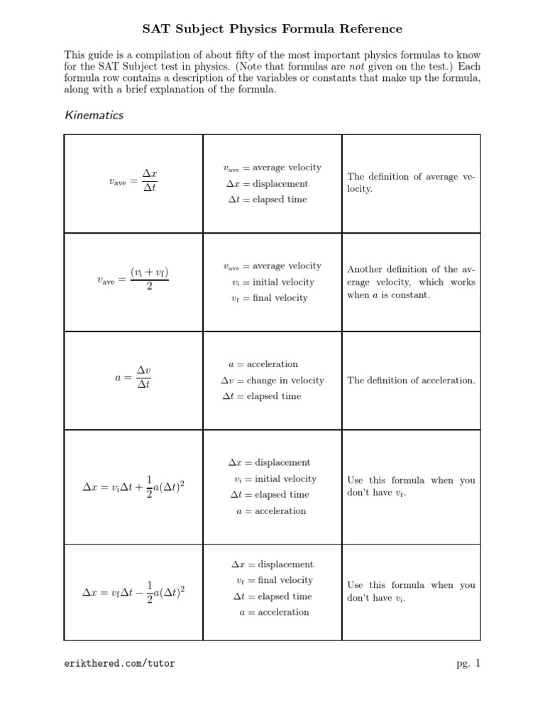 SAT Physics Formulas | PDF | Torque | Force