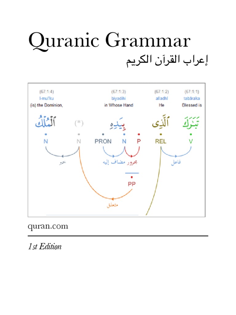 Quranic Grammar | Grammatical Gender | Grammatical Number
