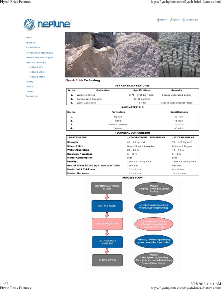 Flyash Brick Features | PDF | Brick | Mortar (Masonry)