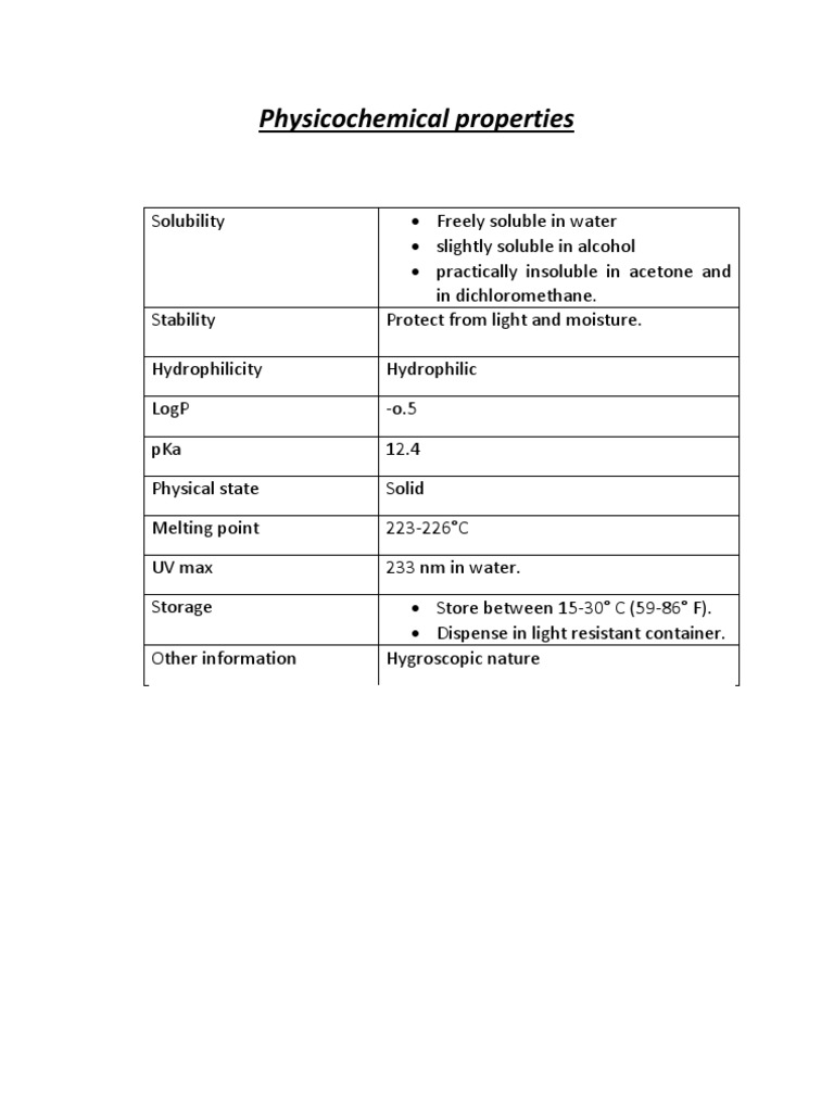 Metformin Drug Profile | PDF | Drugs | Pharmacology