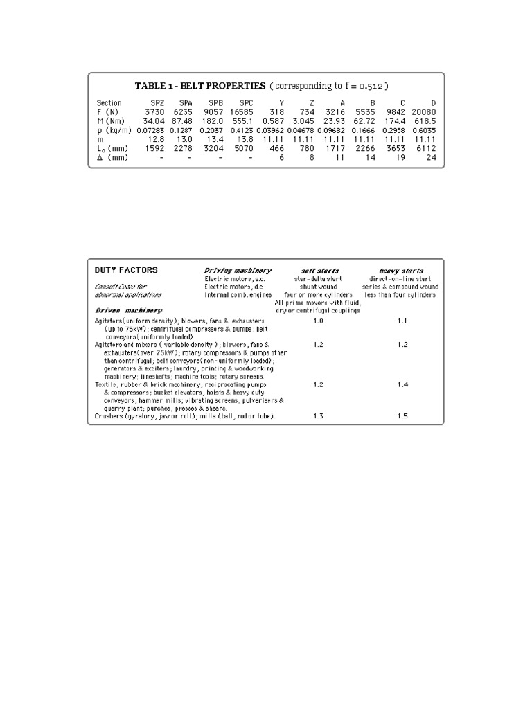 Design Notes 4 V-Belt | PDF | Belt (Mechanical) | Mechanics