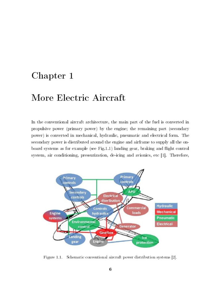 More Electric Aircraft: Figure 1.1. Schematic Conventional Aircraft ...