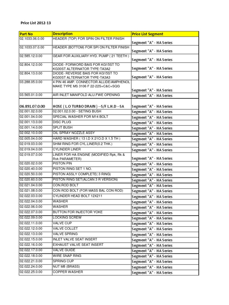 Parts Price List | PDF | Components | Vehicle Parts