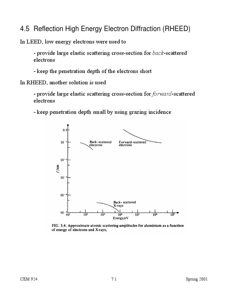 5 Reflection High Energy Electron Diffraction Rheed Pdf Natural Philosophy Spectroscopy