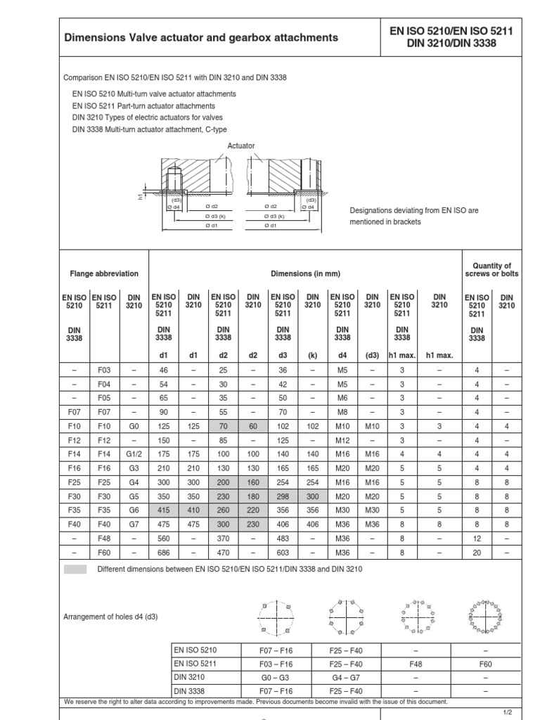 iso_5211 | Valve | Actuator