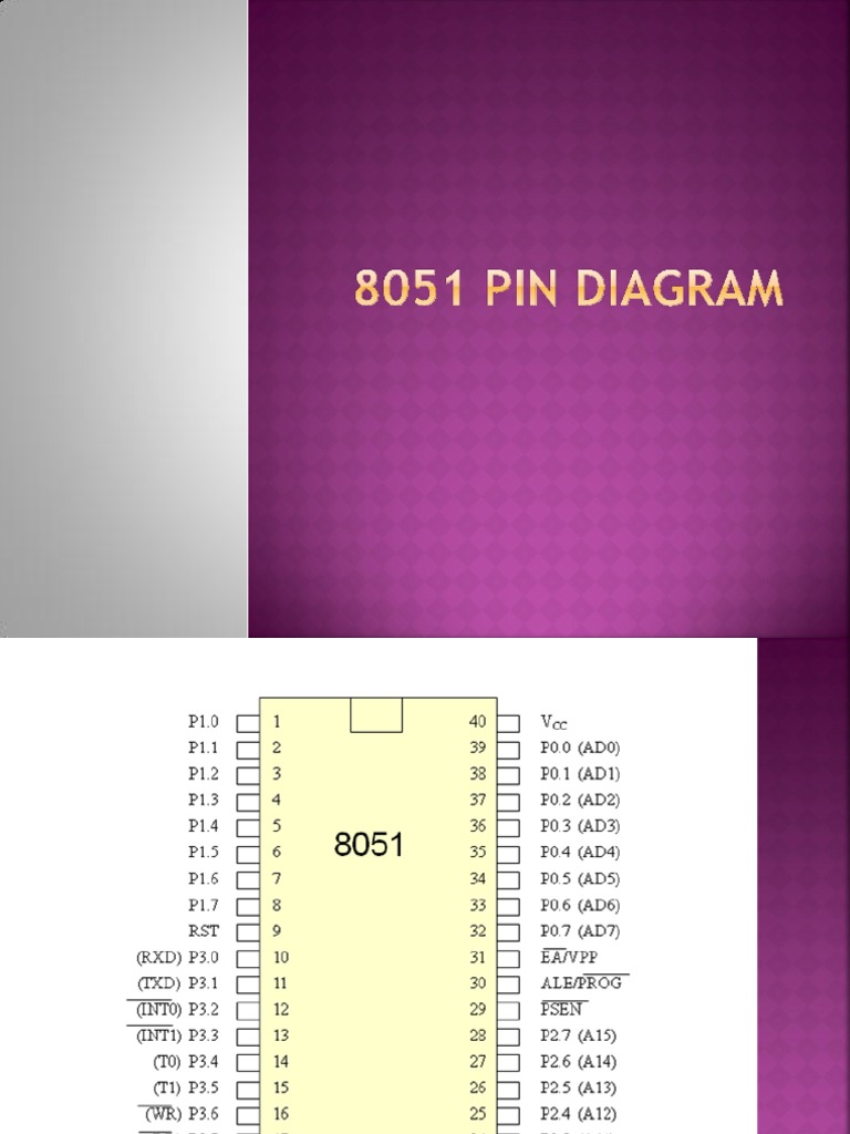 8051 Pin Diagram | PDF | Instruction Set | Bit