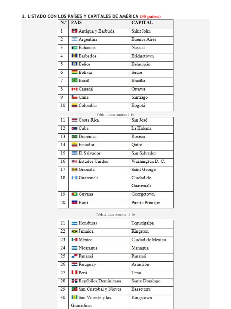 Lista De Los 35 Paises De America Y Sus Capitales - Descargar Musica Mp3