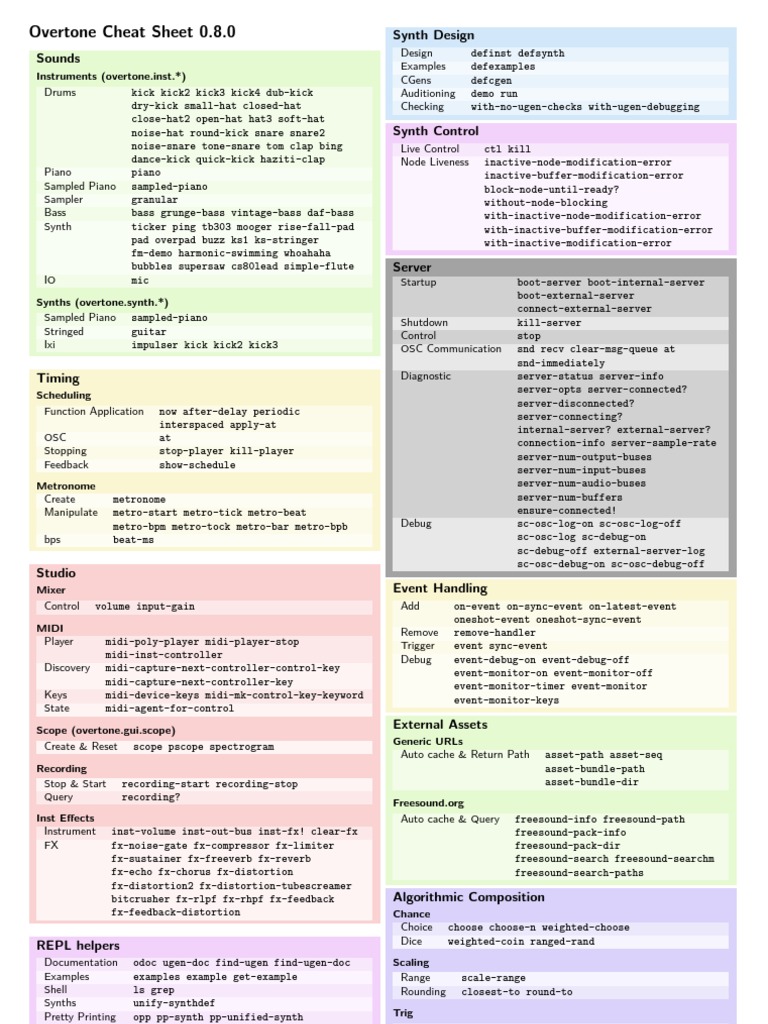 Overtone Cheat Sheet | Download Free PDF | Synthesizer | Piano