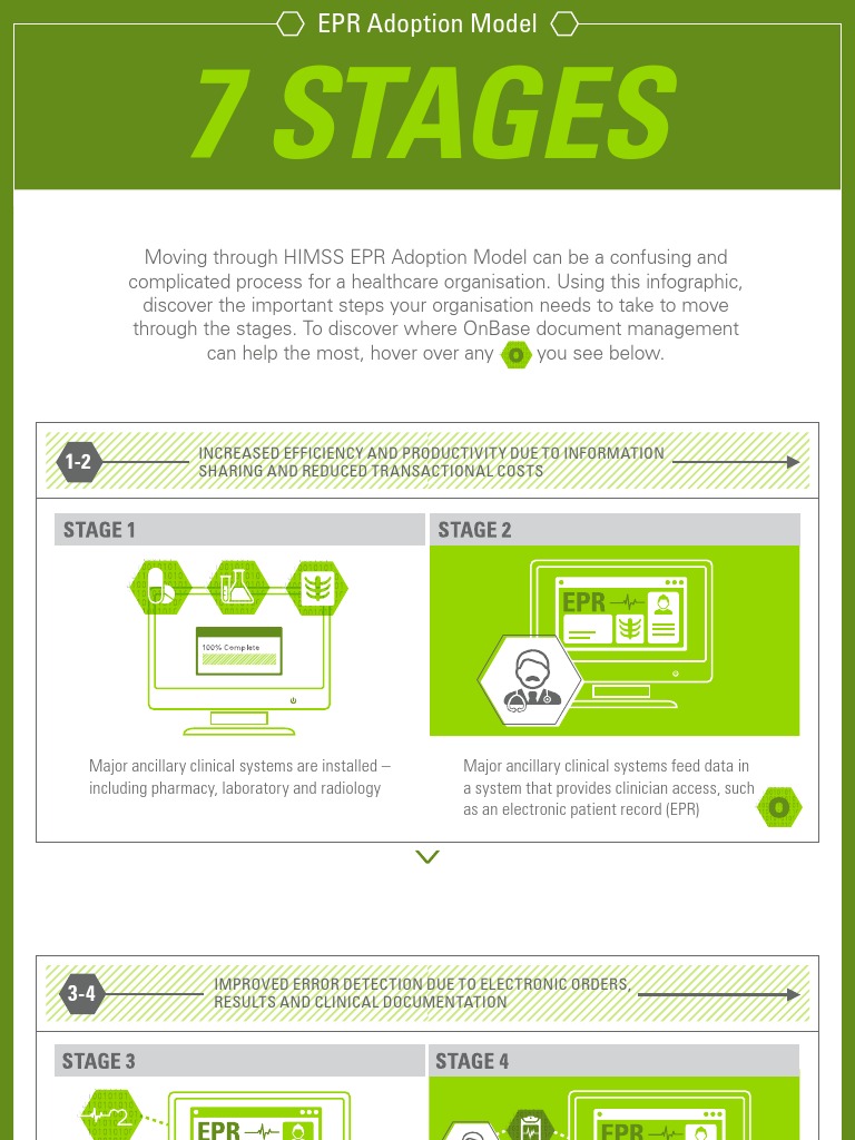 Himss 7 Stages | PDF | Economics Of Service Industries | Health Care