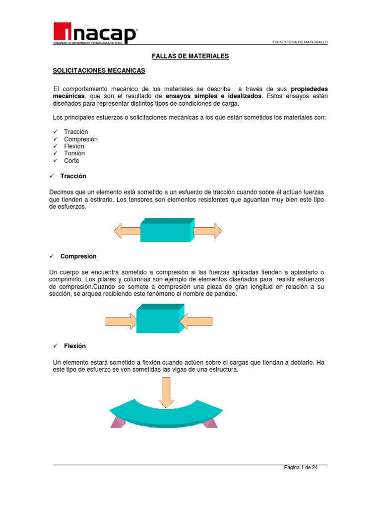 Fallas de Materiales | Fatiga (material) | Corrosión