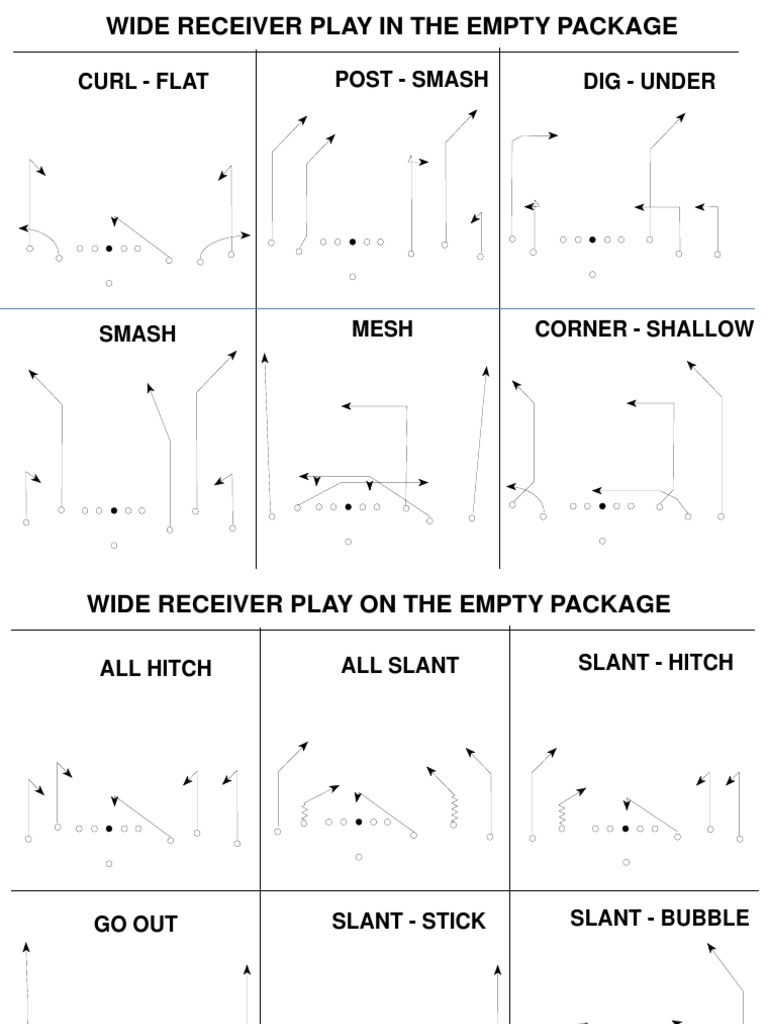 Curl - Flat Dig - Under Post - Smash | PDF