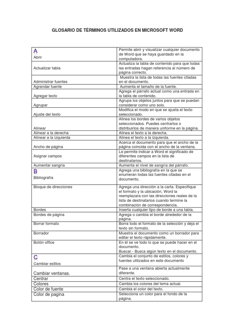 GLOSARIO DE TÉRMINOS UTILIZADOS EN MICROSOFT WORD | Tabla (Base de ...