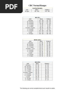 BC PEWS Vital Signs Reference Card | PDF