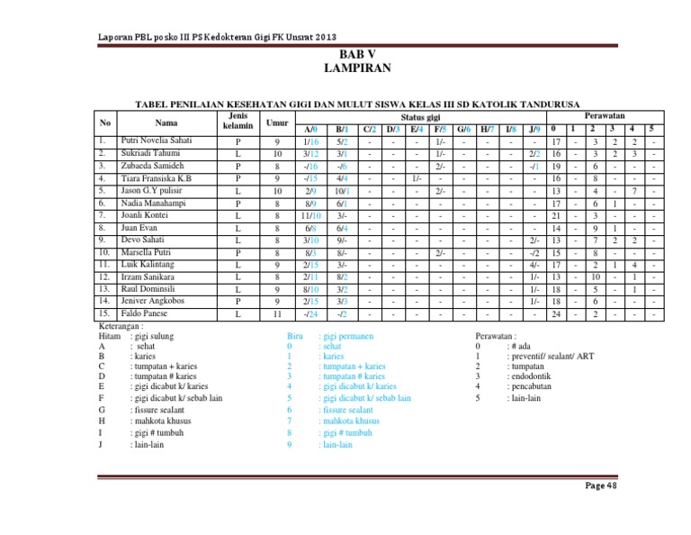 Tabel Odontogram | PDF