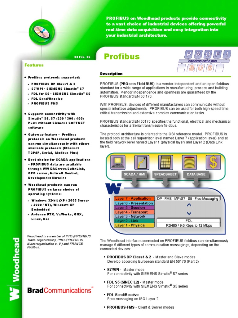 Profibus ABC | PDF | Osi Model | Communications Protocols