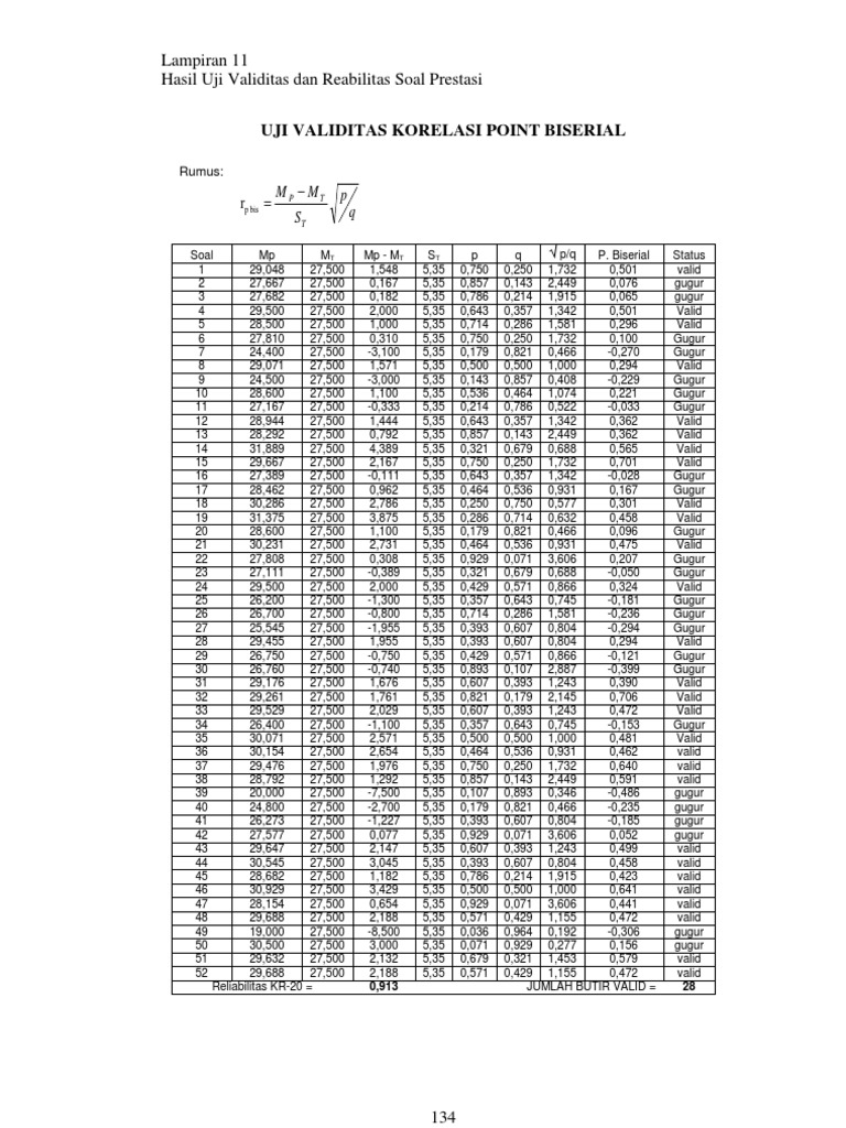 11134 135 Uji Validitas Korelasi Point Biserial Pdf Pdf 1122