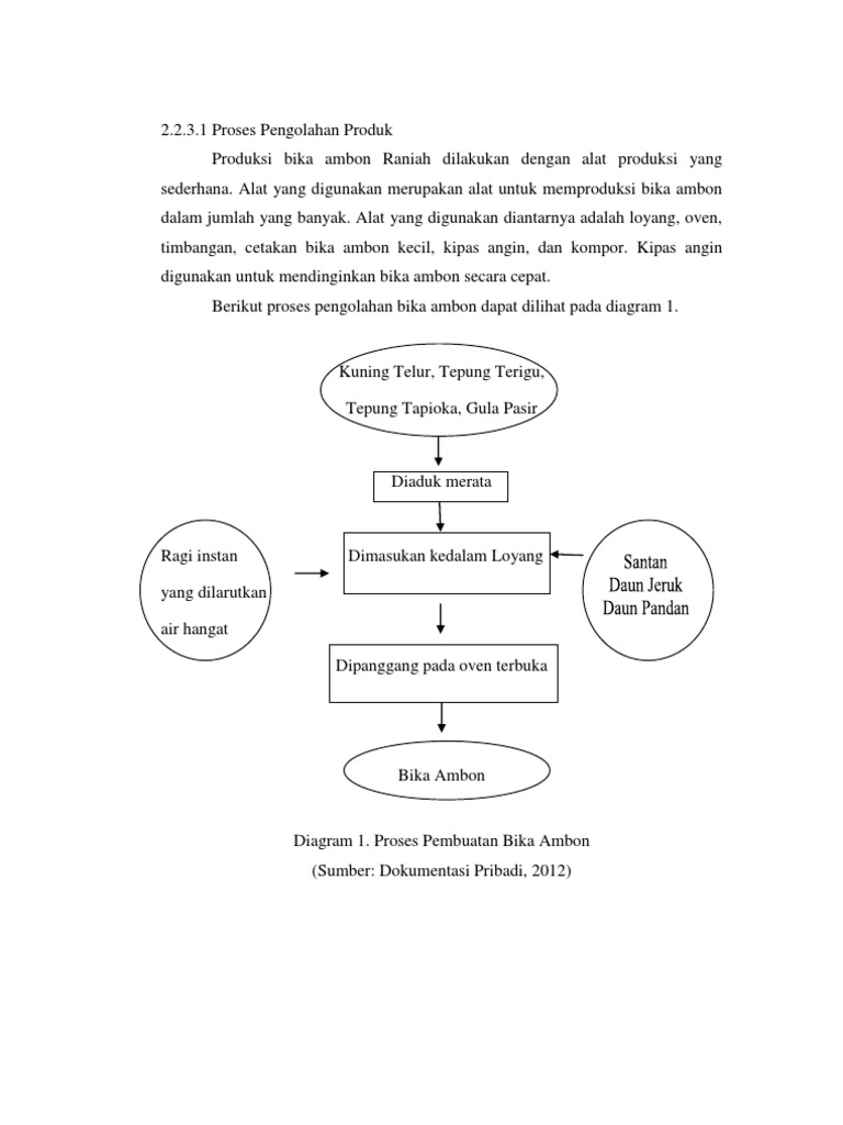 Proses Pembuatan Bika Ambon Sederhana | PDF | Teknologi & Rekayasa