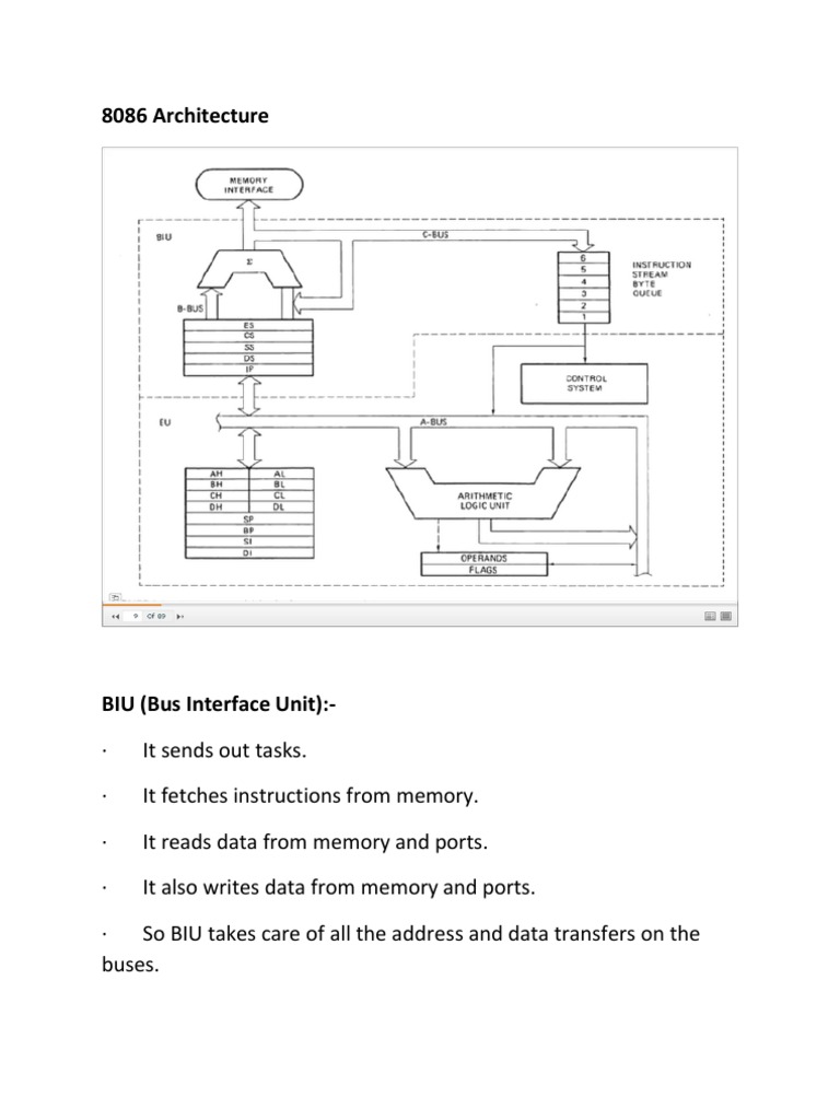 8086 Architecture | PDF | Electronic Design | Central Processing Unit 8086 Architecture | PDF | Electronic Design | Central Processing Unit
