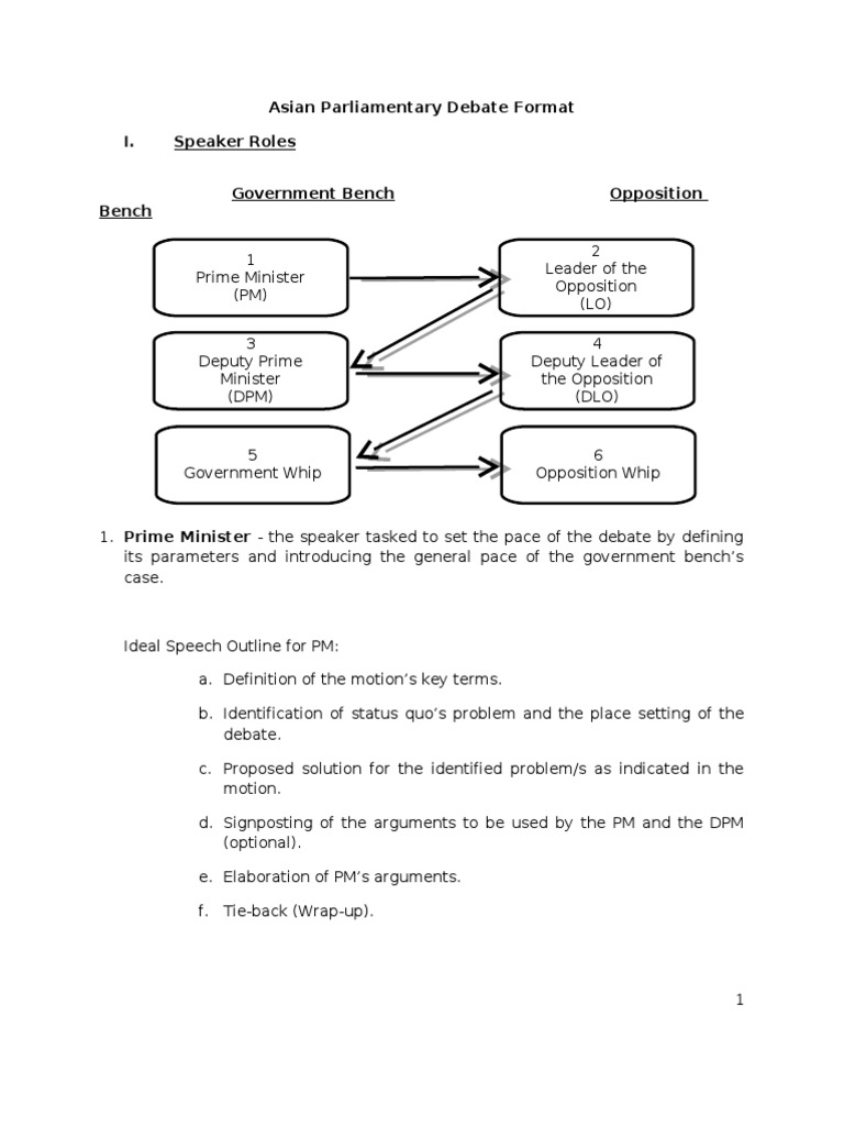 Asian Parliamentary Debate Overview | PDF | Argument | Taxes