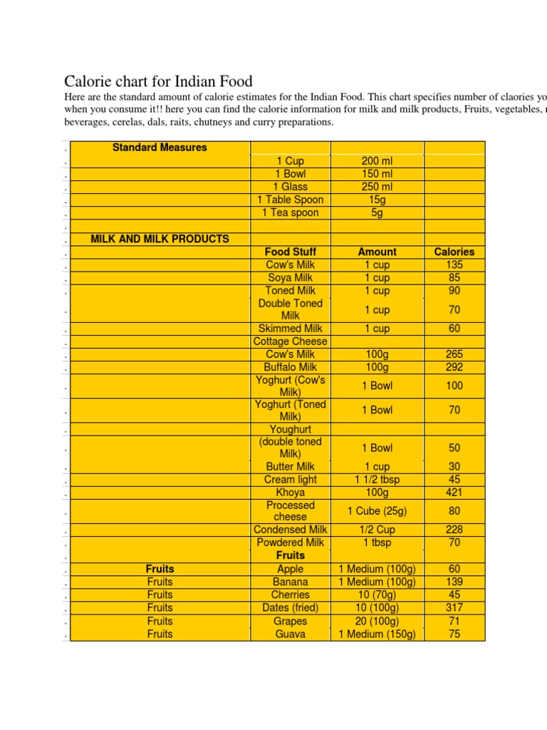 Calorie Chart For Indian Food PDF