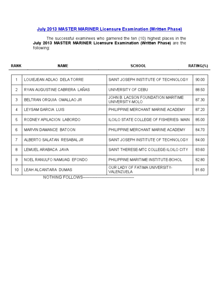 Master Mariner Top 10 Passers | PDF | Business | Technology & Engineering
