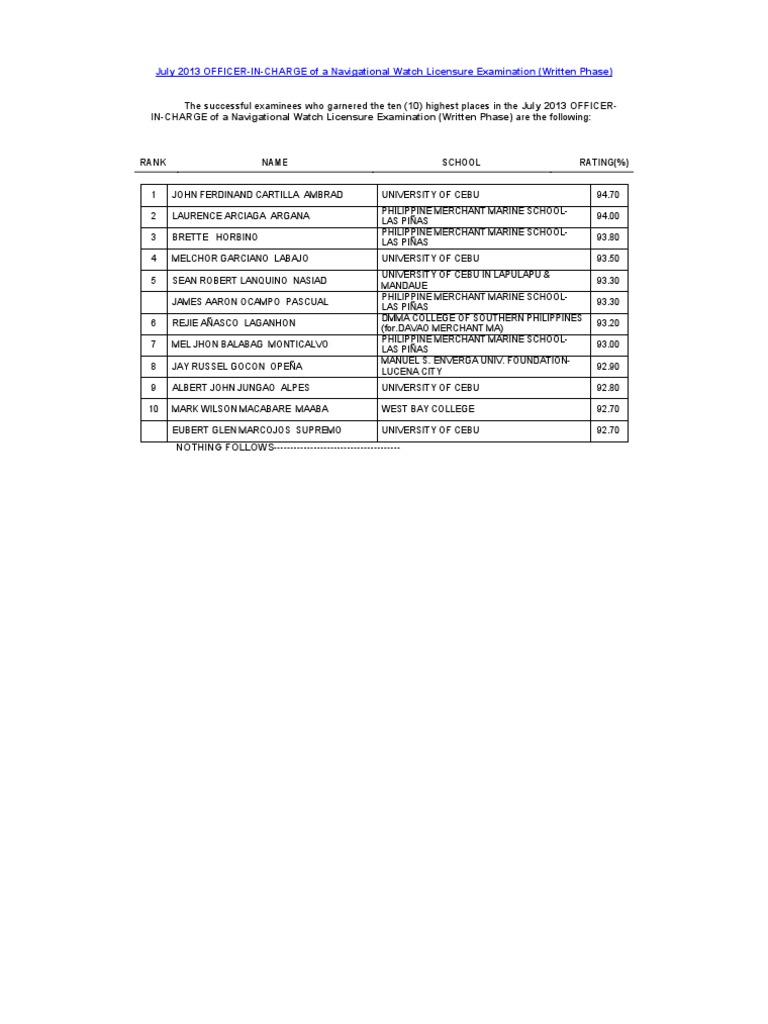 Top Performers July 2013 Navigational Exam | PDF
