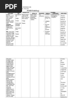 Algoritma Tatalaksana Sepsis | PDF