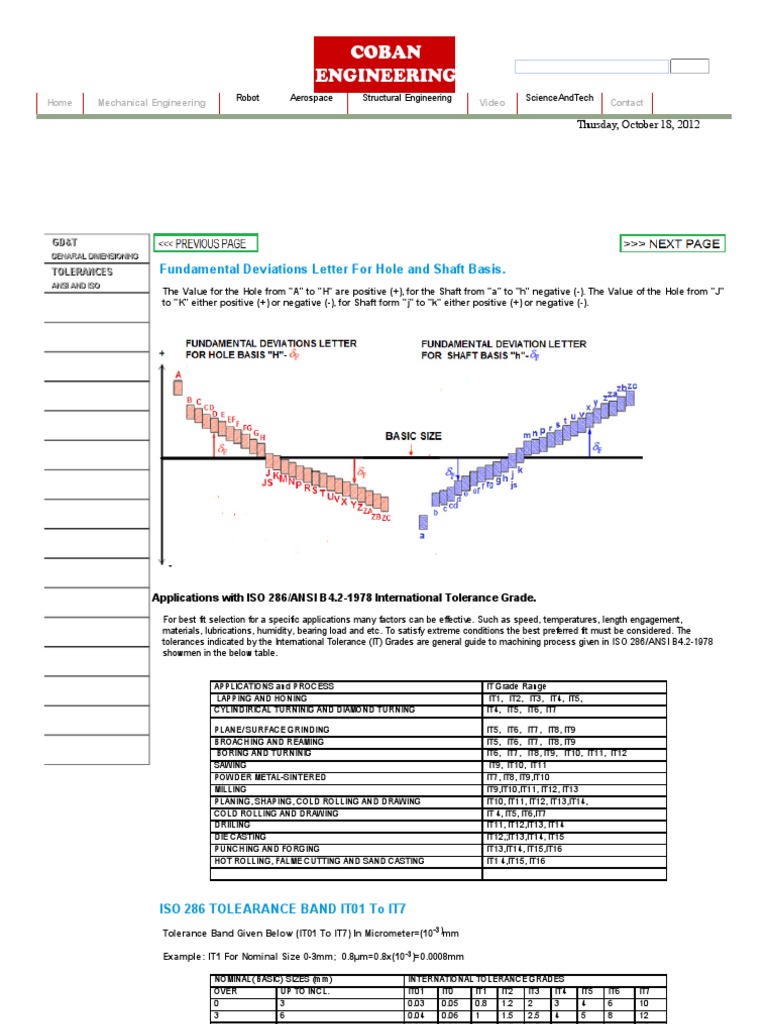 Tolerance Band PDF | PDF | Engineering Tolerance | Rolling (Metalworking)