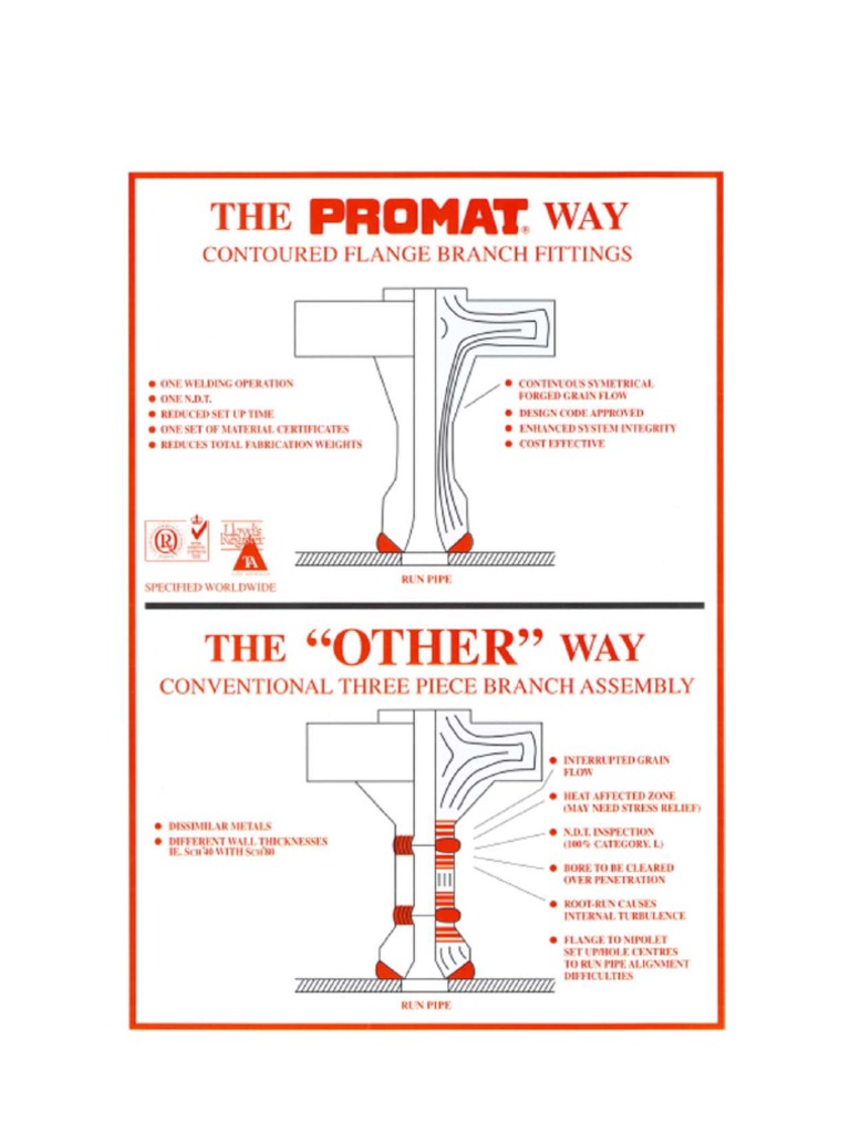 Promat PDF | PDF