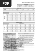 Phoenix Point Console Commands | PDF | Computers