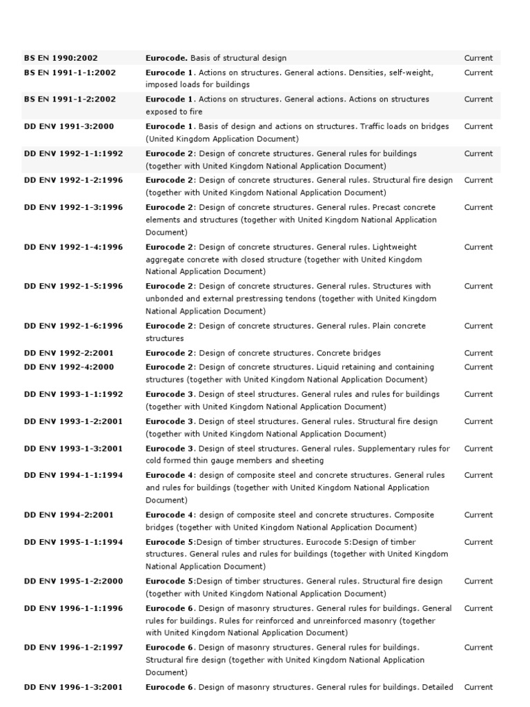 List Eurocodes | Architectural Design | Engineering