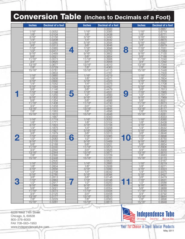 Inches to Decimal Feet Conversion Chart | PDF