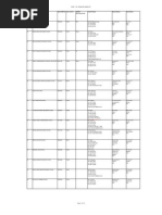 Primary School Contact List | PDF | Freight Transport | Public Services