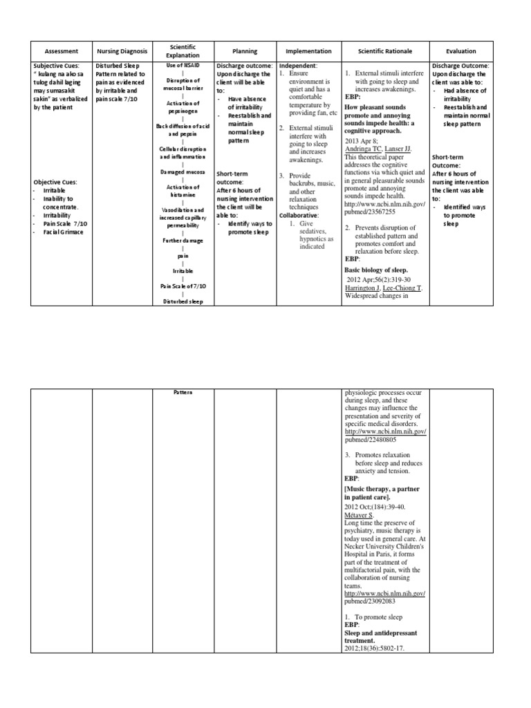 NCP Sleep Pattern | PDF | Sleep | Pain
