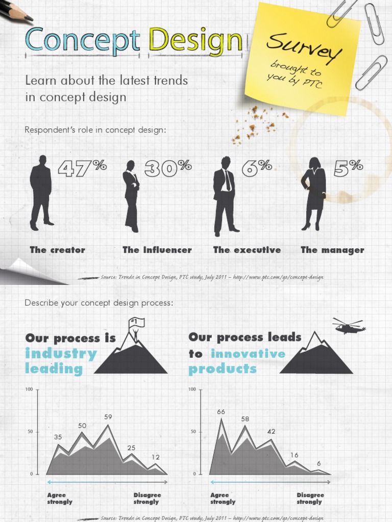 Infographic Final 1011 | PDF | Computer Aided Design | 3 D Modeling