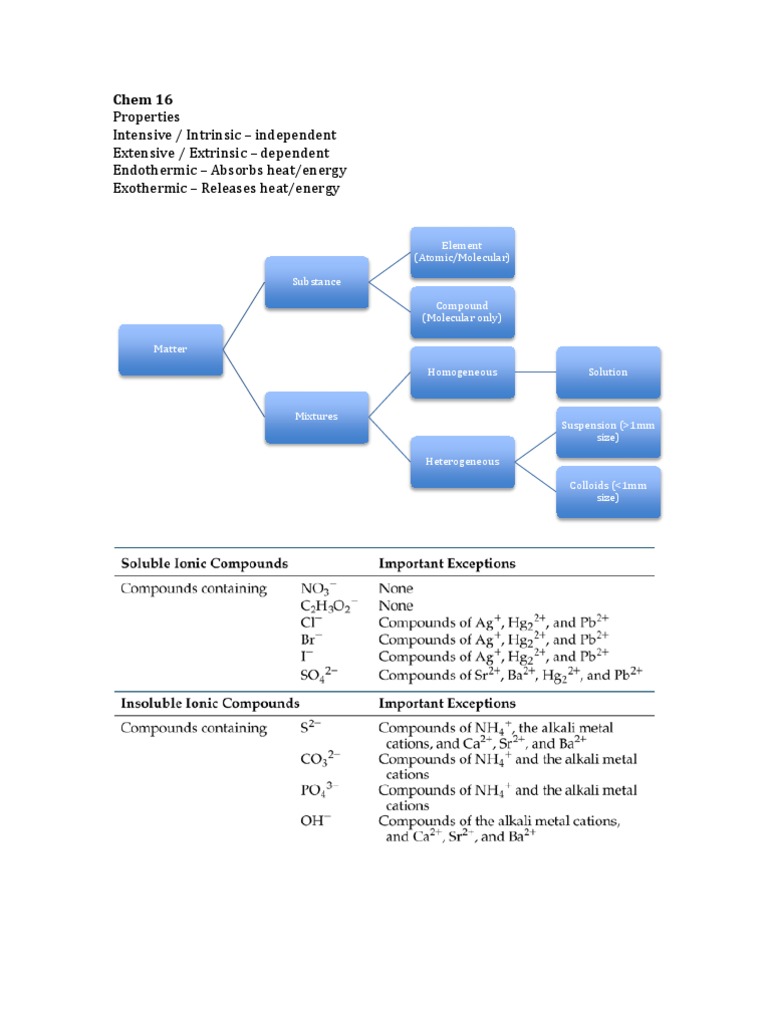 Chem 16 Reviewer For LE1 | PDF