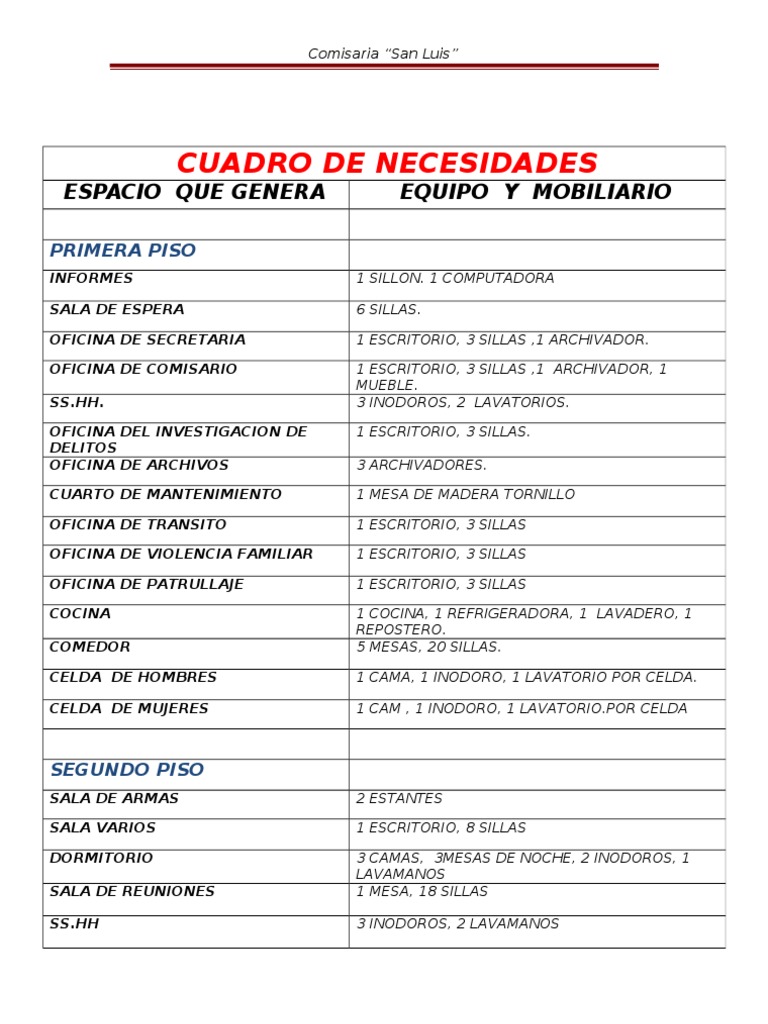 Cuadro de Necesidades | PDF