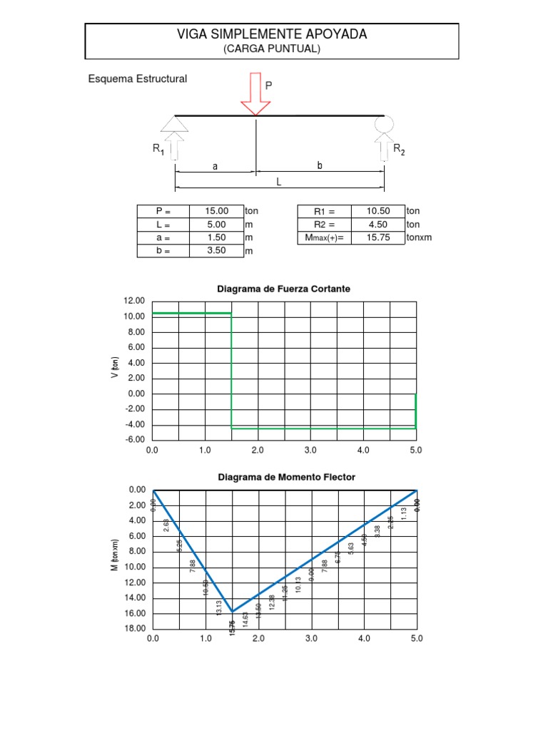 Viga Simple Apoyada | PDF