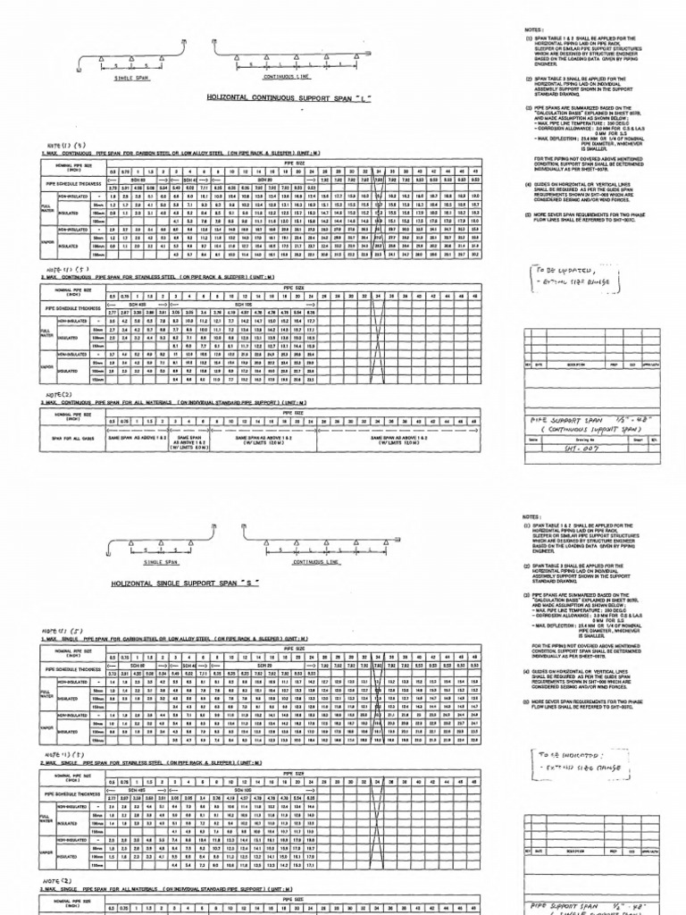 Pipe Support Span Pdf Pipe Fluid Conveyance Building Engineering