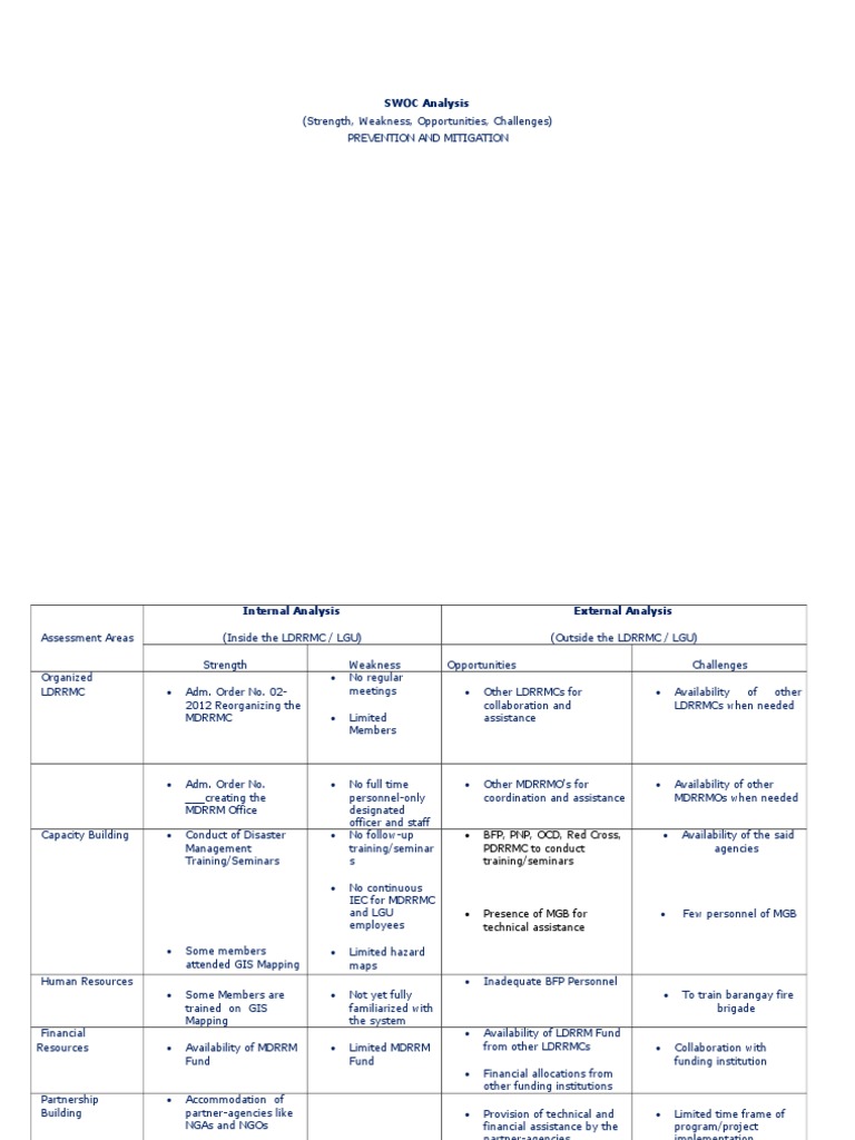 SWOC Sample | PDF | Emergency Management | Public Sphere
