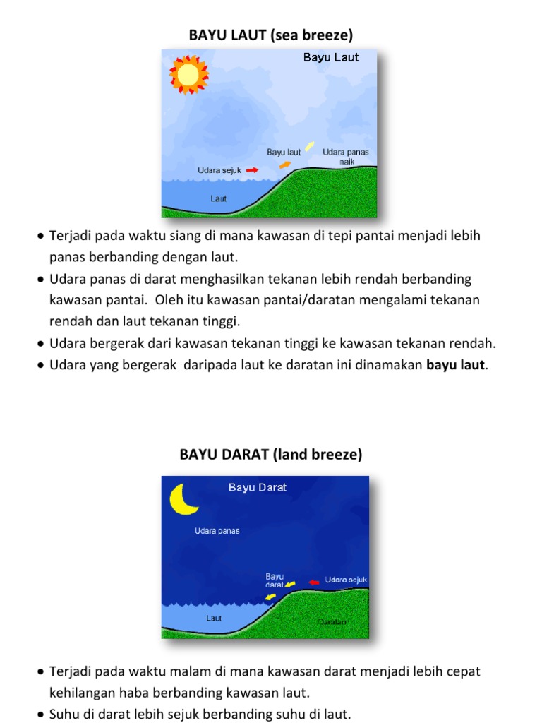 Bayu Laut | PDF