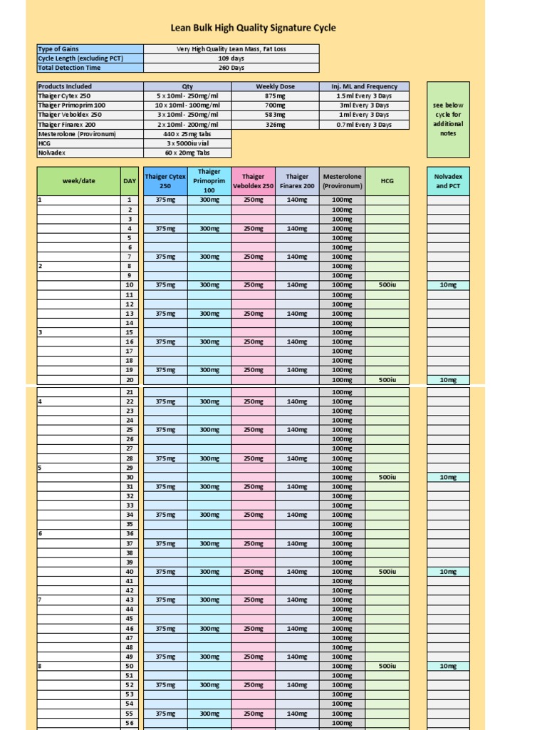 Signature Steroid Cycle PDF | PDF | Endocrine System | Medicine