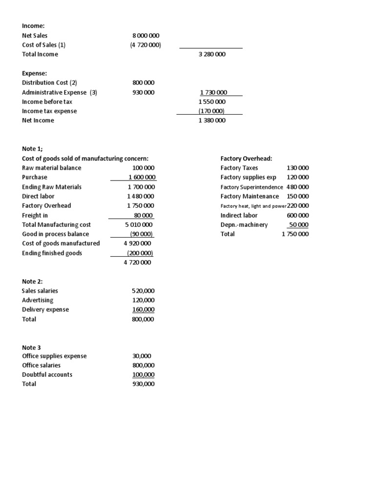 Income:: Factory Superintendence | PDF