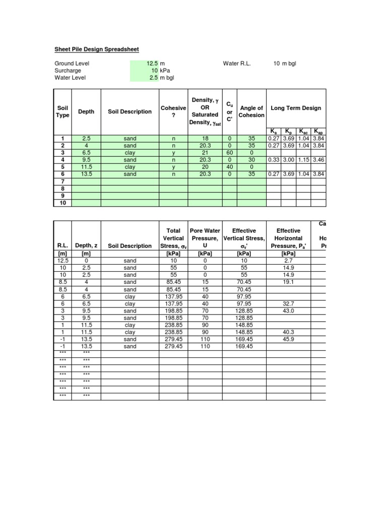 Sheet Pile Design | PDF