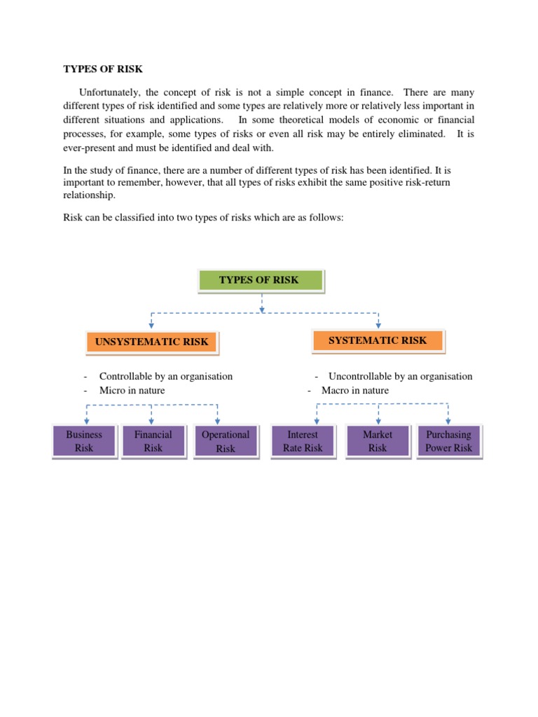 Types of Risk | PDF | Risk | Financial Risk