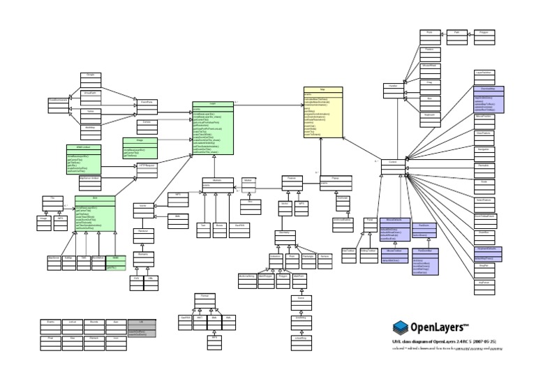 Openlayers: Uml Class Diagram of Openlayers 2.4 RC 5 (2007-05-25) | PDF
