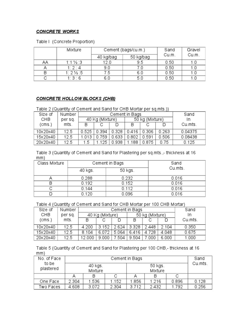 Estimates Table (Construction) | PDF | Sand | Tile